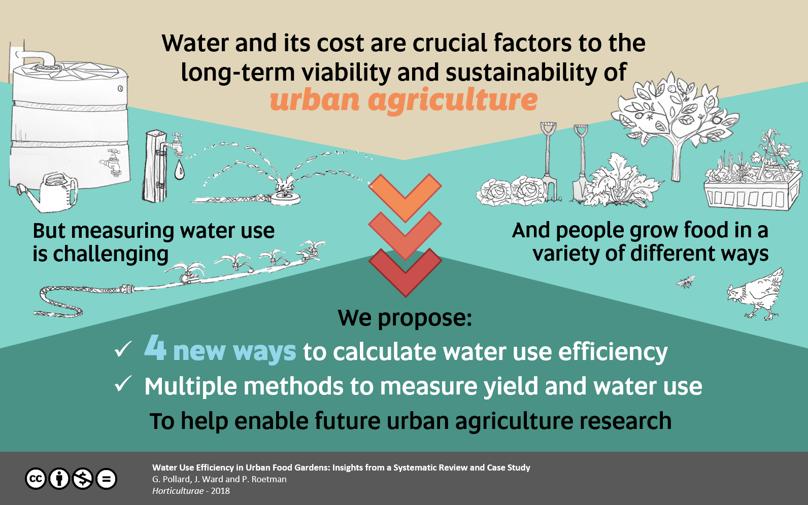 Let’s talk “Graphical Abstracts” – Dr Georgia Csortan – The Urban Ag ...